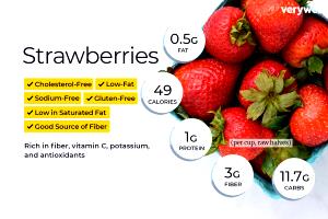 Calories in 1 cup Strawberries and Nutrition Facts