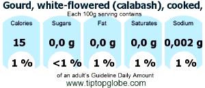 Calories in 100 G Gourd White-Flowered (Calabash) (Without Salt ...